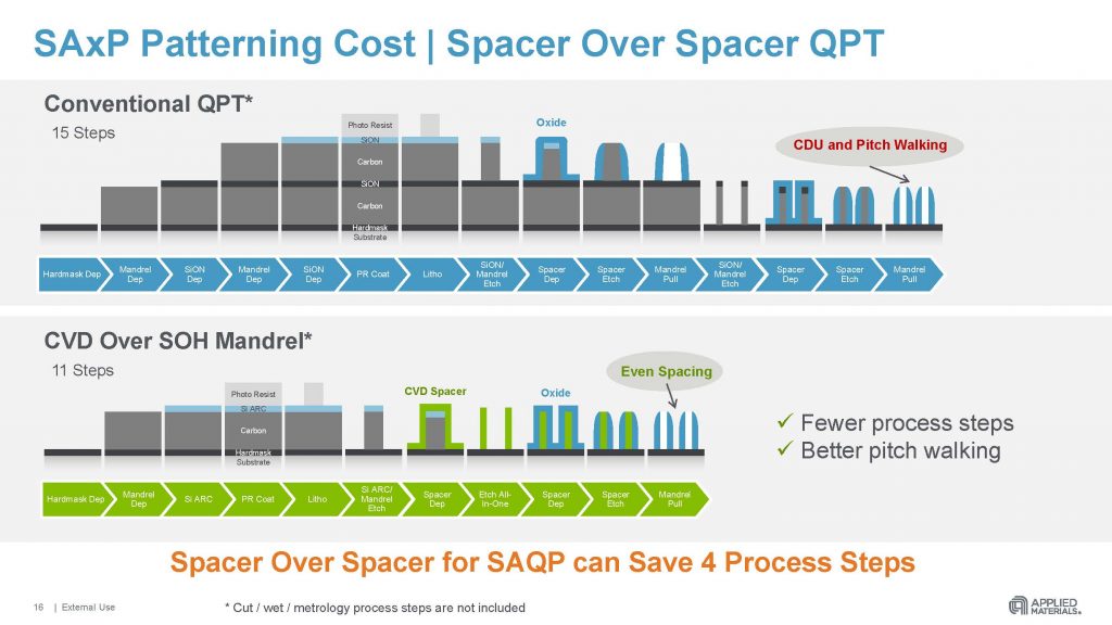 SPIE 2020 – Applied Materials Material-Enabled Patterning - SemiWiki