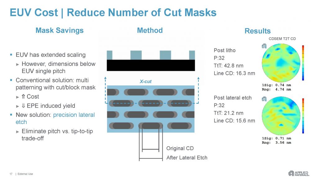 SPIE 2020 – Applied Materials Material-Enabled Patterning - SemiWiki