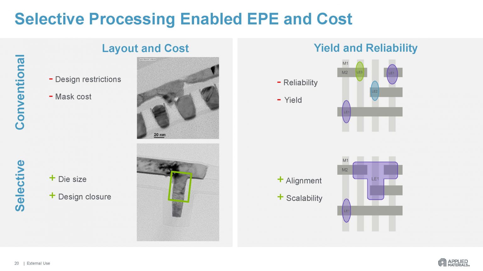 SPIE 2020 – Applied Materials Material-Enabled Patterning - SemiWiki