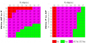 TSMC 32Mb Embedded STT-MRAM at ISSCC2020 - SemiWiki