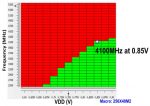 TSMC’s 5nm 0.021um2 SRAM Cell Using EUV and High Mobility Channel with Write Assist at ISSCC2020 ...