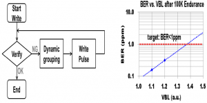 TSMC 32Mb Embedded STT-MRAM at ISSCC2020 - SemiWiki