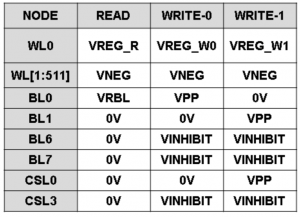TSMC 32Mb Embedded STT-MRAM at ISSCC2020 - SemiWiki