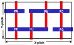 TSMC’s 5nm 0.021um2 SRAM Cell Using EUV and High Mobility Channel with Write Assist at ISSCC2020 ...