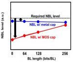 TSMC’s 5nm 0.021um2 SRAM Cell Using EUV and High Mobility Channel with Write Assist at ISSCC2020 ...