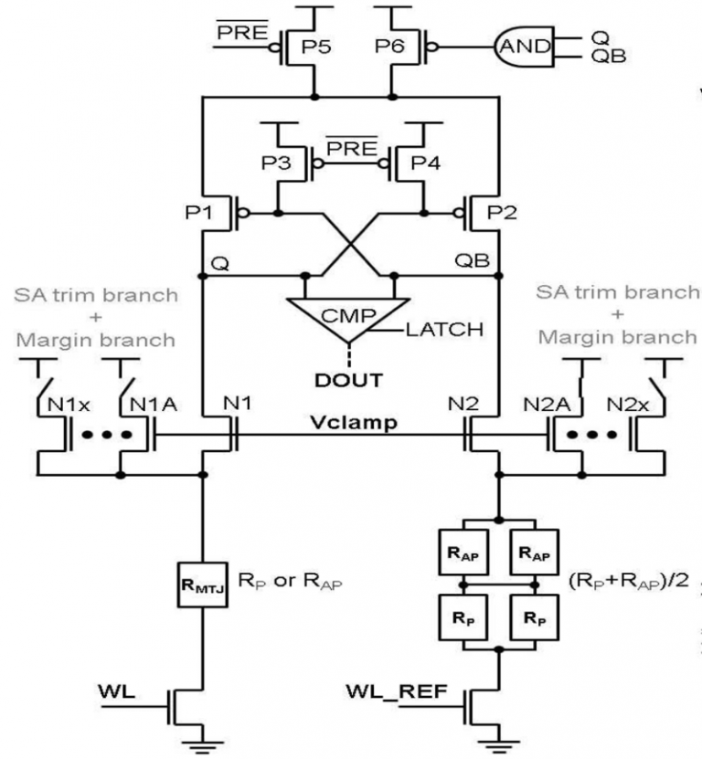 TSMC 32Mb Embedded STT-MRAM at ISSCC2020 - SemiWiki