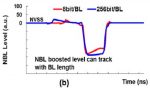 TSMC’s 5nm 0.021um2 SRAM Cell Using EUV and High Mobility Channel with Write Assist at ISSCC2020 ...