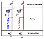 TSMC 32Mb Embedded STT-MRAM at ISSCC2020 - SemiWiki