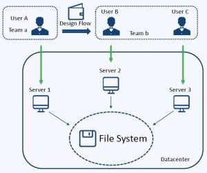 Viewing the Largest IC Layout Files Quickly - SemiWiki