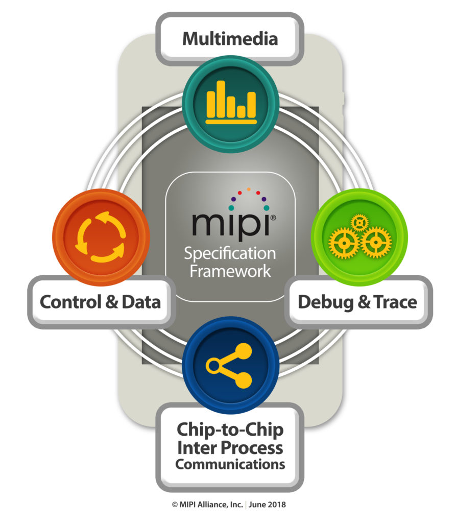 MIPI Alliance Wiki - SemiWiki