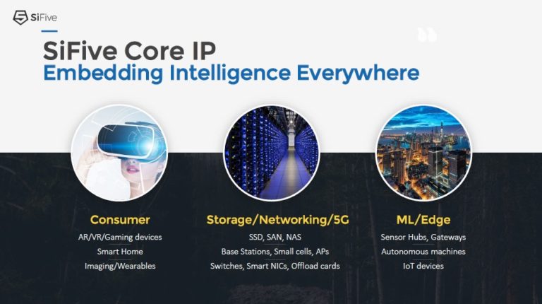 SiFive Archives - Blogs, Wiki, and History on SemiWiki