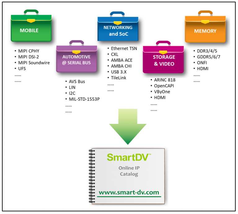 SmartDV Archives - Blogs, Wiki, and History on SemiWiki