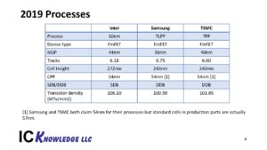 Can TSMC Maintain Their Process Technology Lead - SemiWiki