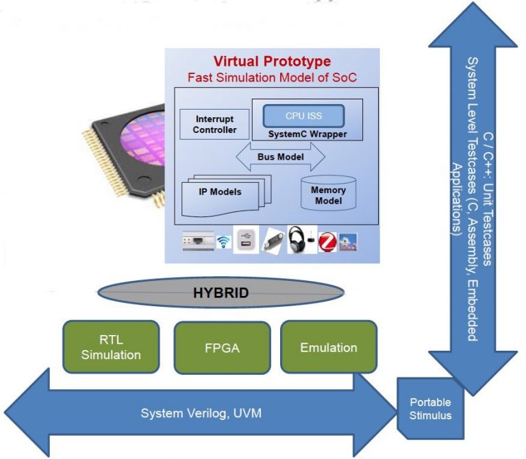 High-Level Synthesis and Open Source Software Algorithms - SemiWiki