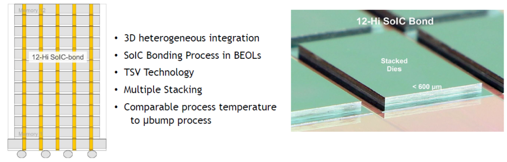 Thermo-compression bonding for Large Stacked HBM Die - SemiWiki
