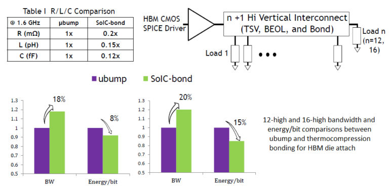 Thermo-compression bonding for Large Stacked HBM Die - SemiWiki