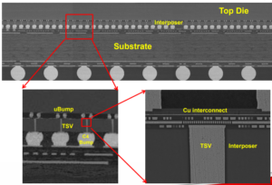 Thermo-compression bonding for Large Stacked HBM Die - SemiWiki