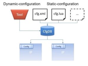 SystemC Methodology for Virtual Prototype at DVCon USA - SemiWiki , an ...