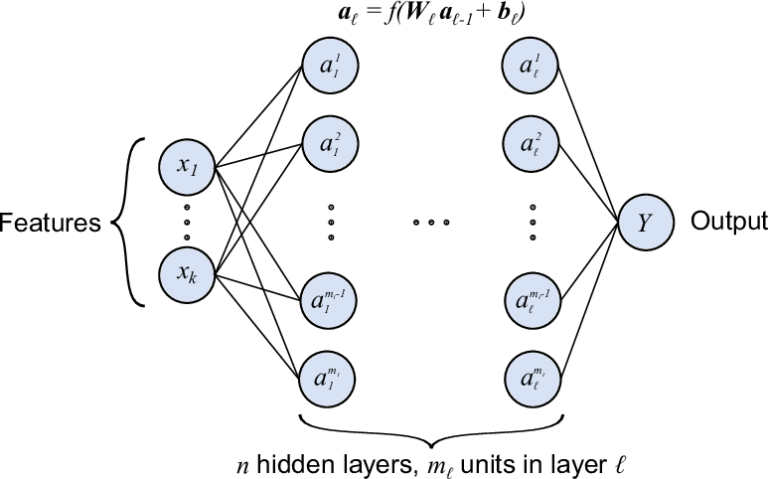In Memory Computing For Low Power Neural Network Inference Semiwiki