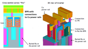 Design Technology Co-Optimization (DTCO) for sub-5nm Process Nodes ...