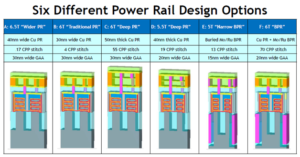 Design Technology Co-Optimization (DTCO) for sub-5nm Process Nodes ...