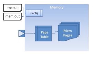 SystemC Methodology for Virtual Prototype at DVCon USA - SemiWiki , an ...