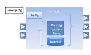 SystemC Methodology for Virtual Prototype at DVCon USA - SemiWiki , an ...