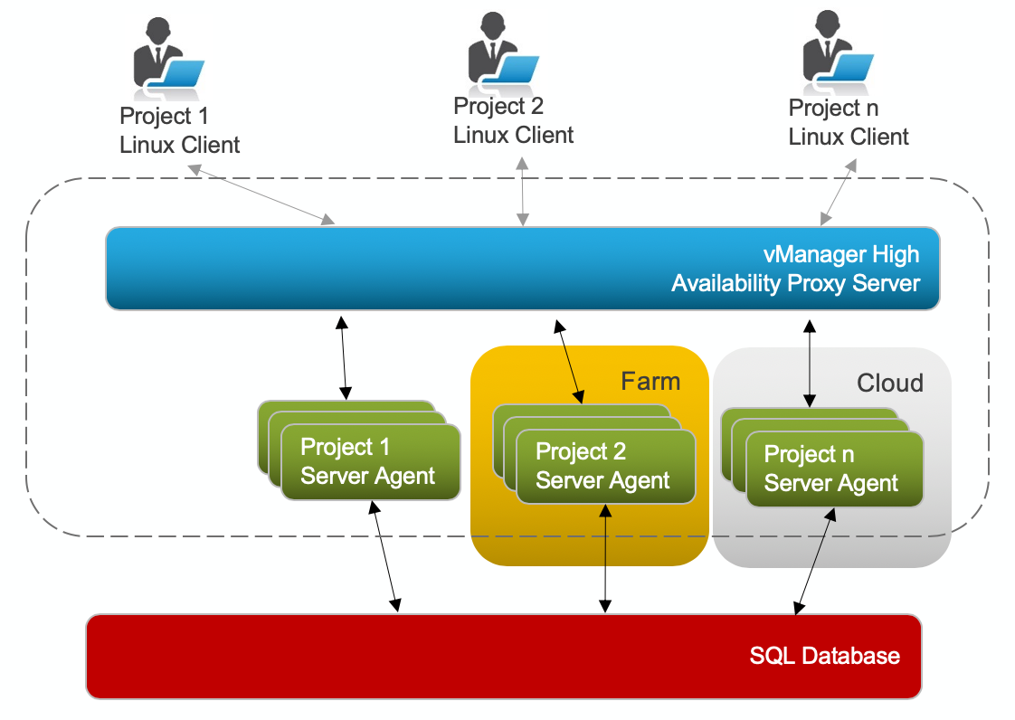 Cadence Adds “Always On” to vManager - SemiWiki
