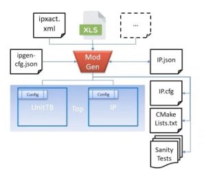 SystemC Methodology for Virtual Prototype at DVCon USA - SemiWiki , an ...