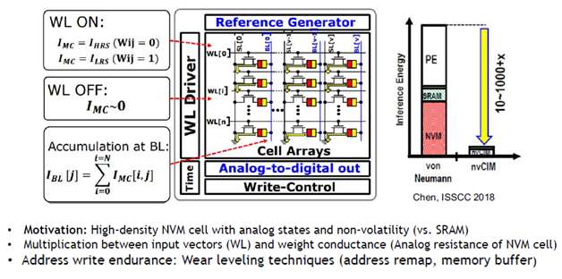 In Memory Computing For Low Power Neural Network Inference Semiwiki