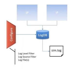 SystemC Methodology for Virtual Prototype at DVCon USA - SemiWiki , an ...