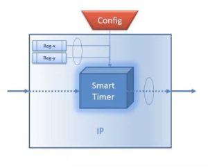 SystemC Methodology for Virtual Prototype at DVCon USA - SemiWiki , an ...