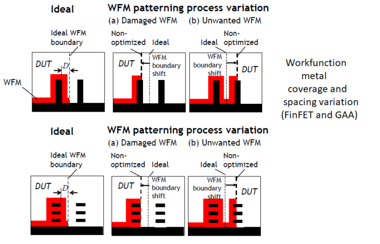 Multi Vt Device Offerings For Advanced Process Nodes Semiwiki