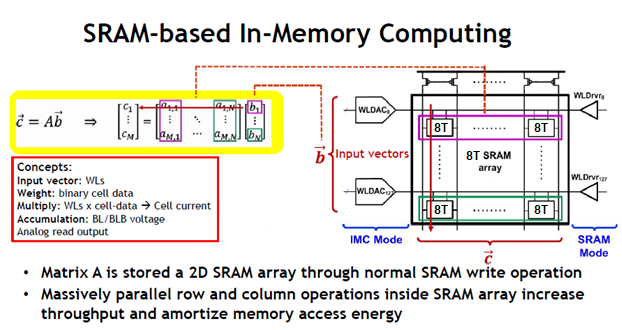 In-Memory Computing for Low-Power Neural Network Inference - SemiWiki