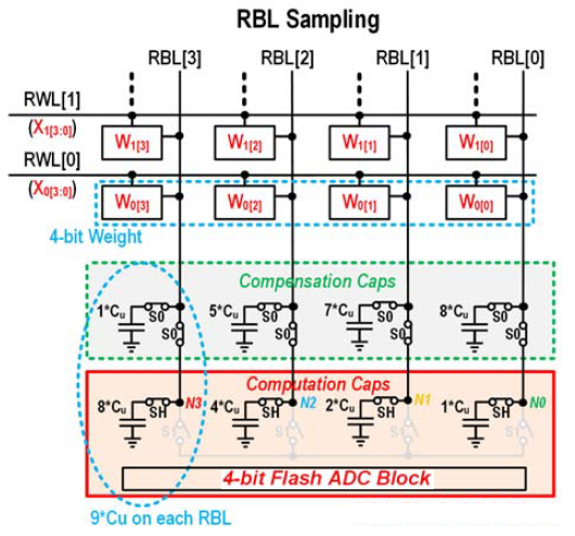 In Memory Computing For Low Power Neural Network Inference Semiwiki