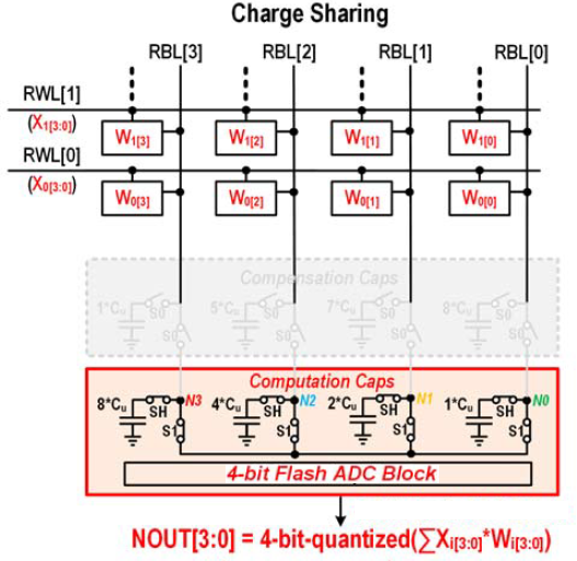 In-Memory Computing for Low-Power Neural Network Inference - SemiWiki