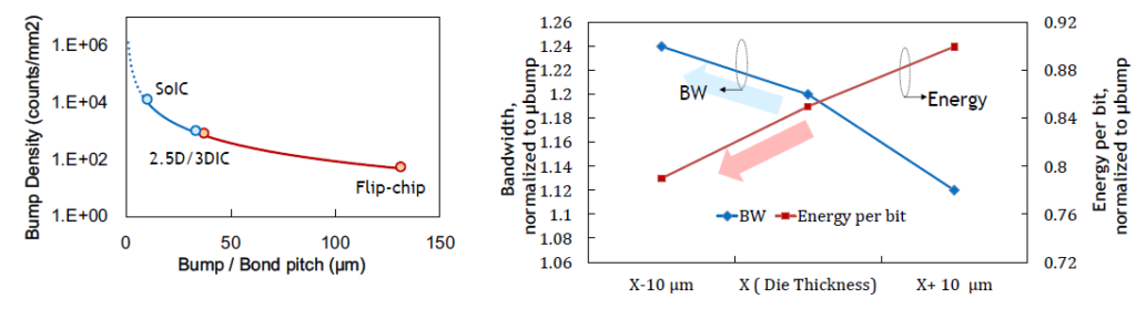 Thermo-compression bonding for Large Stacked HBM Die - SemiWiki