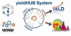yieldHUB Wiki - Learn the History of yieldHUB on SemiWiki