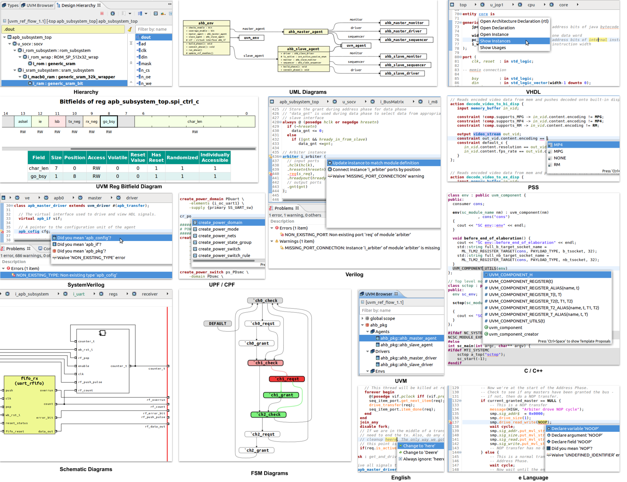 The Polyglot World of Hardware Design and Verification - SemiWiki