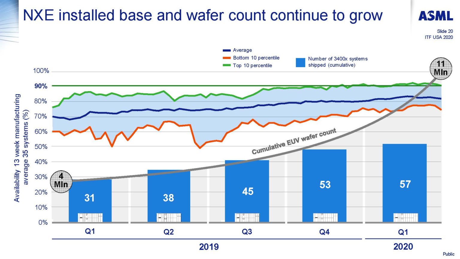 Imec Technology Forum and ASML - Blog on SemiWiki