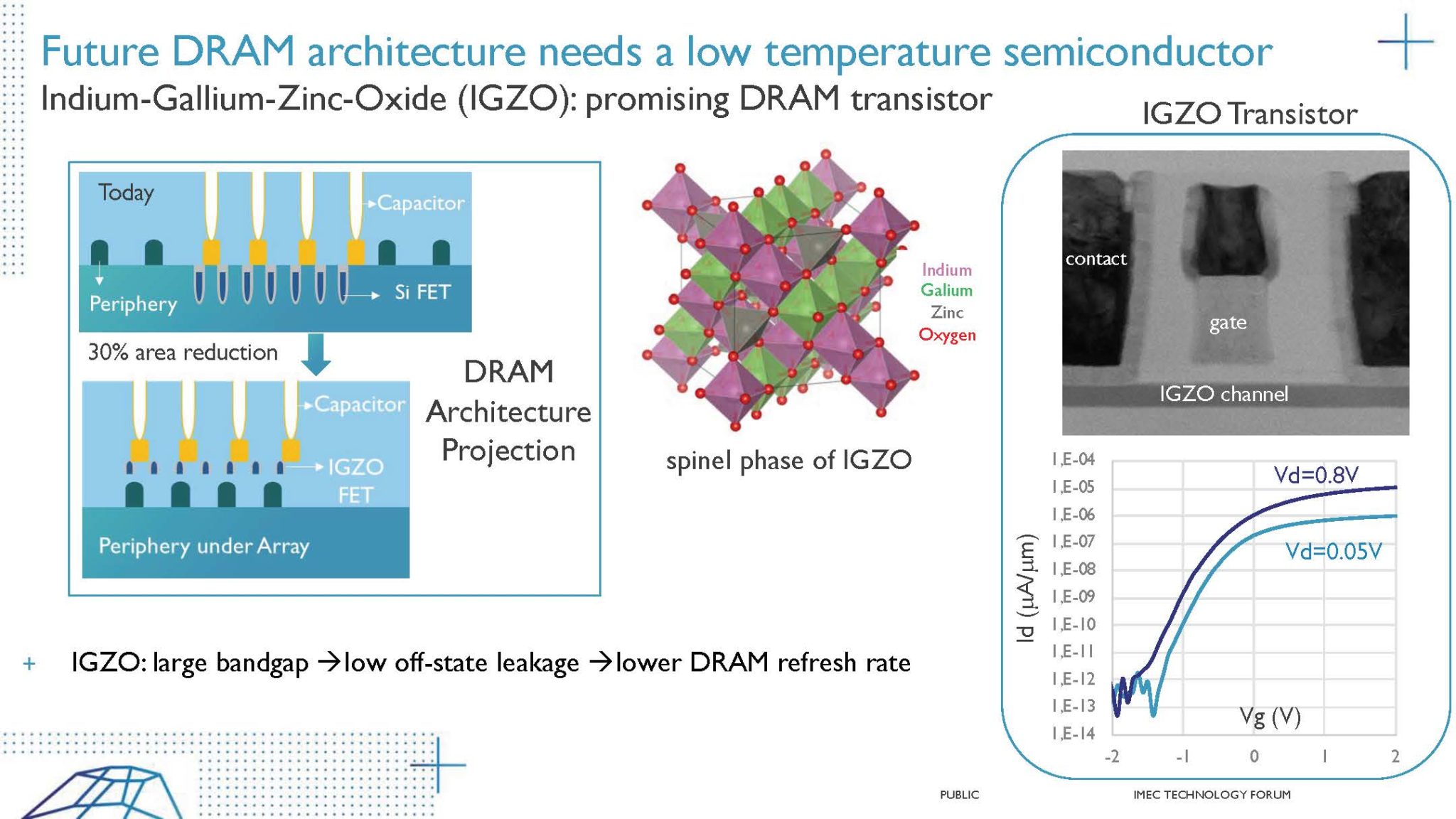 Imec Technology Forum and ASML - Blog on SemiWiki