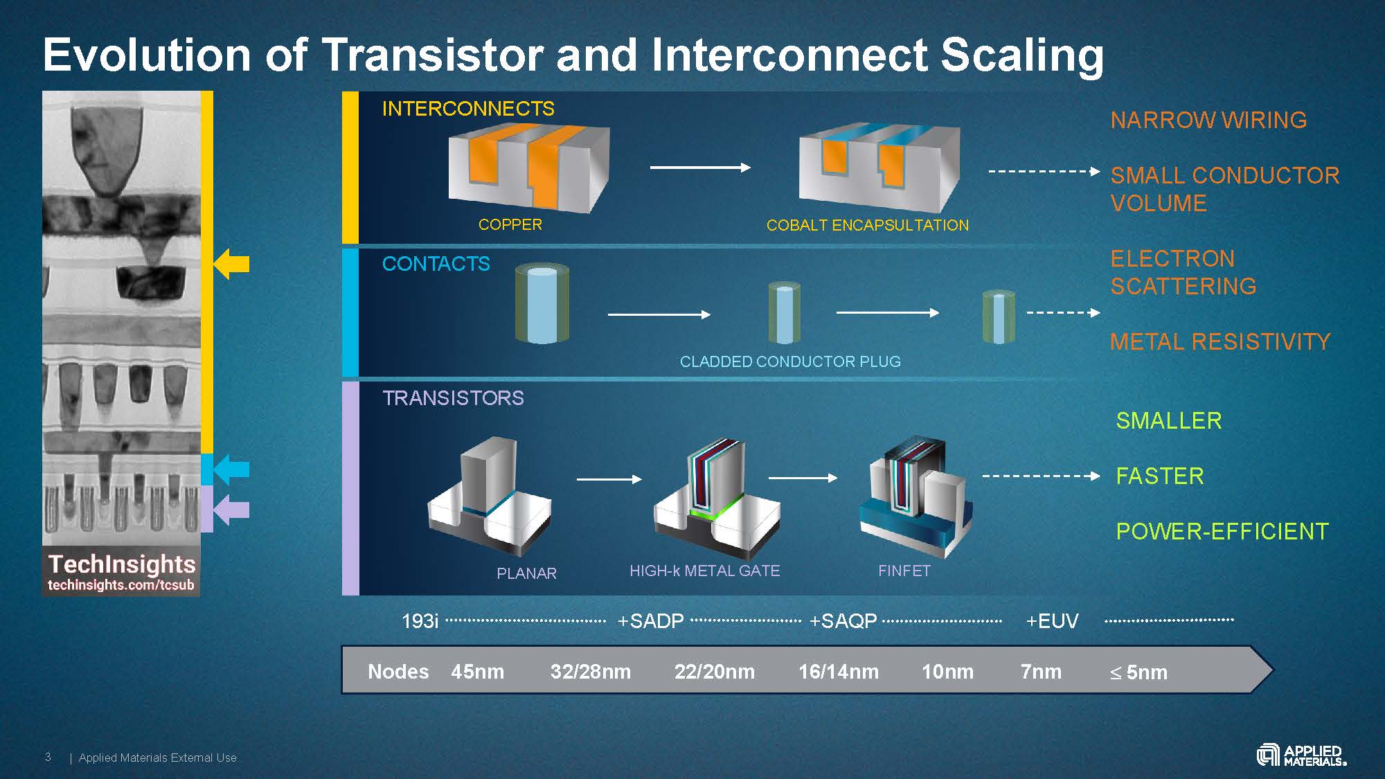 SEMICON West Applied Materials Selective Gap Fill - SemiWiki