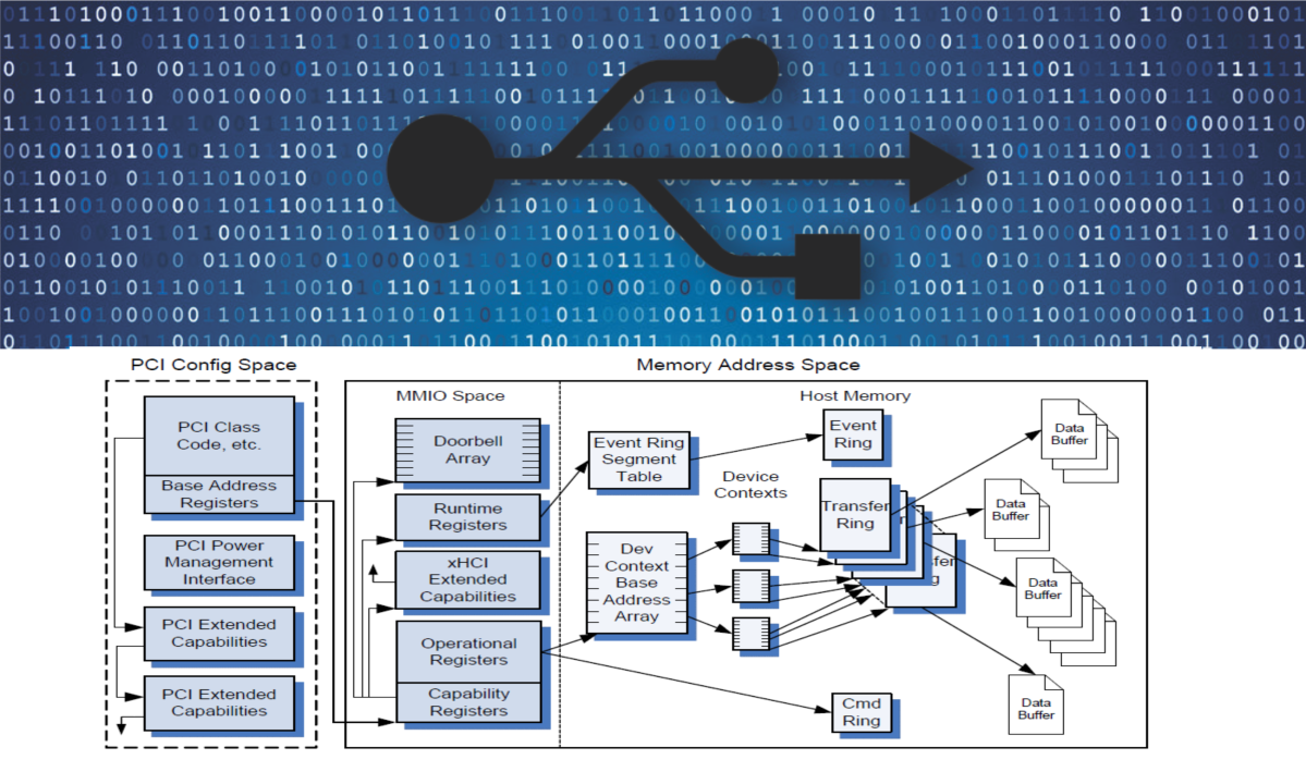 Protocol in Depth - USB - Read more on SemiWiki