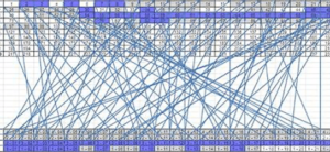 Interconnect Basics: Wires to Crossbar to NoC - SemiWiki