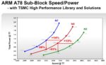 Highlights of the TSMC Technology Symposium – Part 1 - SemiWiki