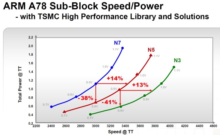 Highlights of the TSMC Technology Symposium – Part 1 - SemiWiki