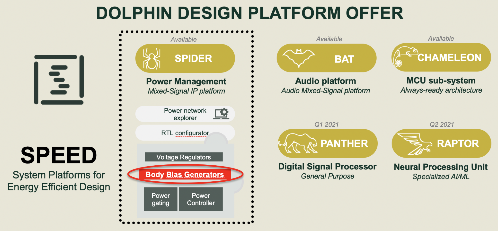 FD-SOI Archives - SemiWiki