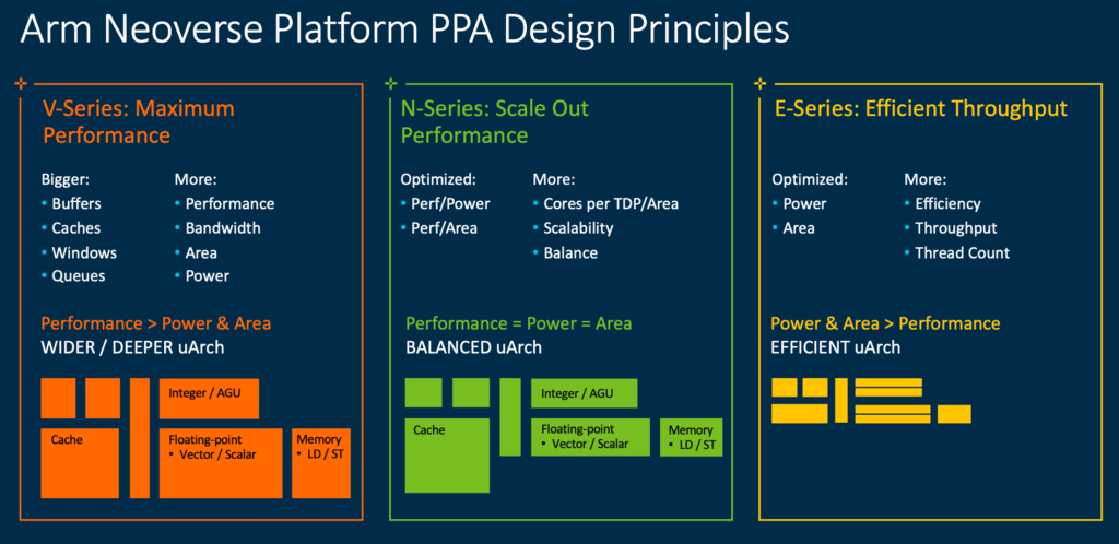 Arm Neoverse. Central to NVIDIA Strategy? - SemiWiki