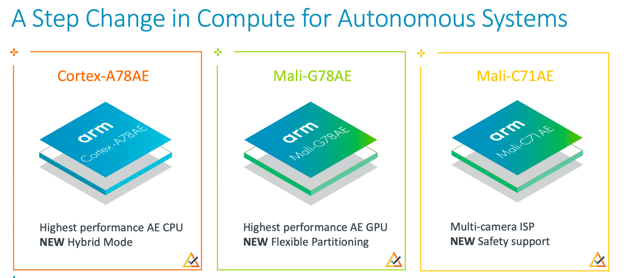 Arm Mobility and Industrial Advances in Safety, Flexibility - SemiWiki