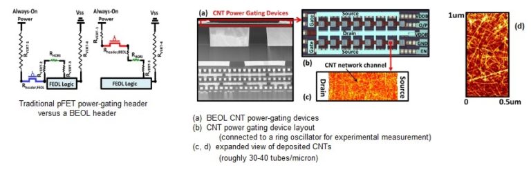Highlights of the TSMC Technology Symposium – Part 1 - SemiWiki
